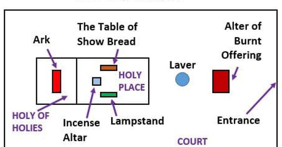 The Holy of Holies – Tabernacle Series – Light for the Last Days