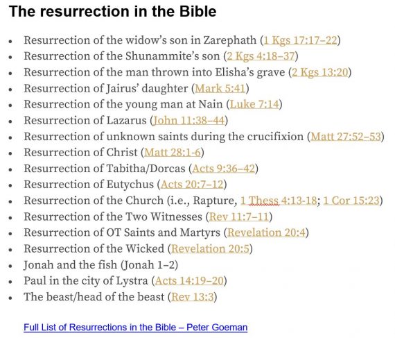 The Resurrection and the Jewish Messiah – Light for the Last Days