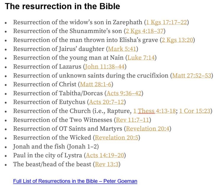 The Resurrection and the Jewish Messiah – Light for the Last Days