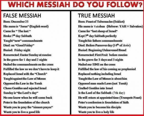 The Resurrection and the Jewish Messiah – Light for the Last Days