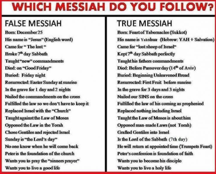 The Resurrection and the Jewish Messiah – Light for the Last Days