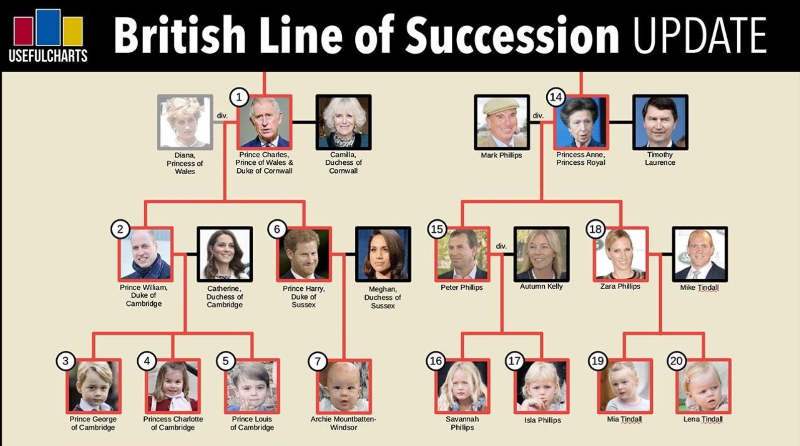 Elizabeth II to Charles III – Light for the Last Days