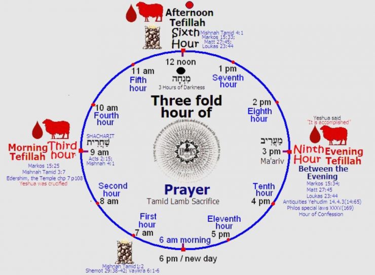 The Jewish people and repentance – Light for the Last Days