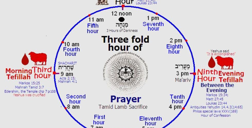 The Jewish people and repentance – Light for the Last Days
