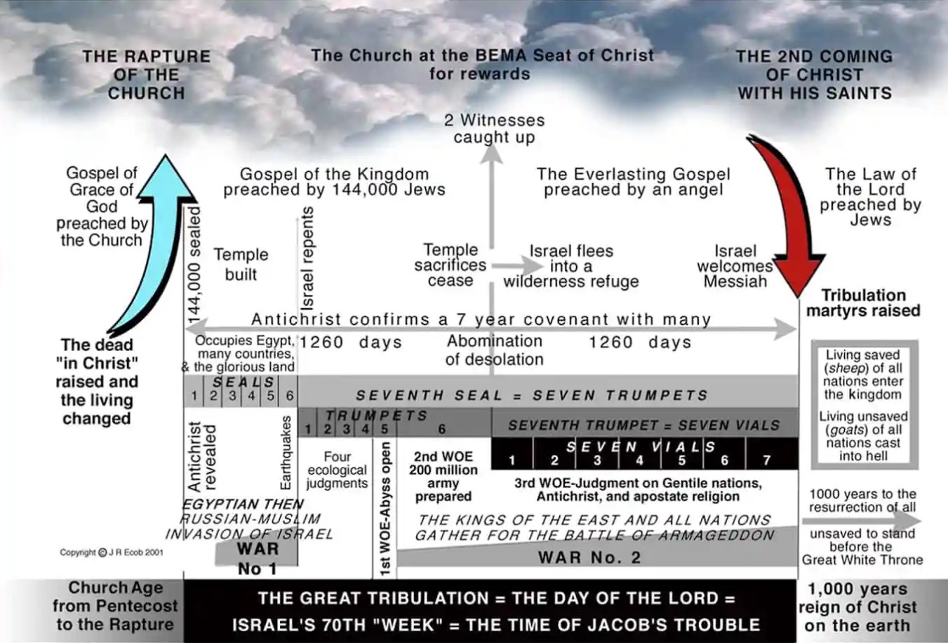 What happens BEFORE the Day of the Lord? – Light for the Last Days