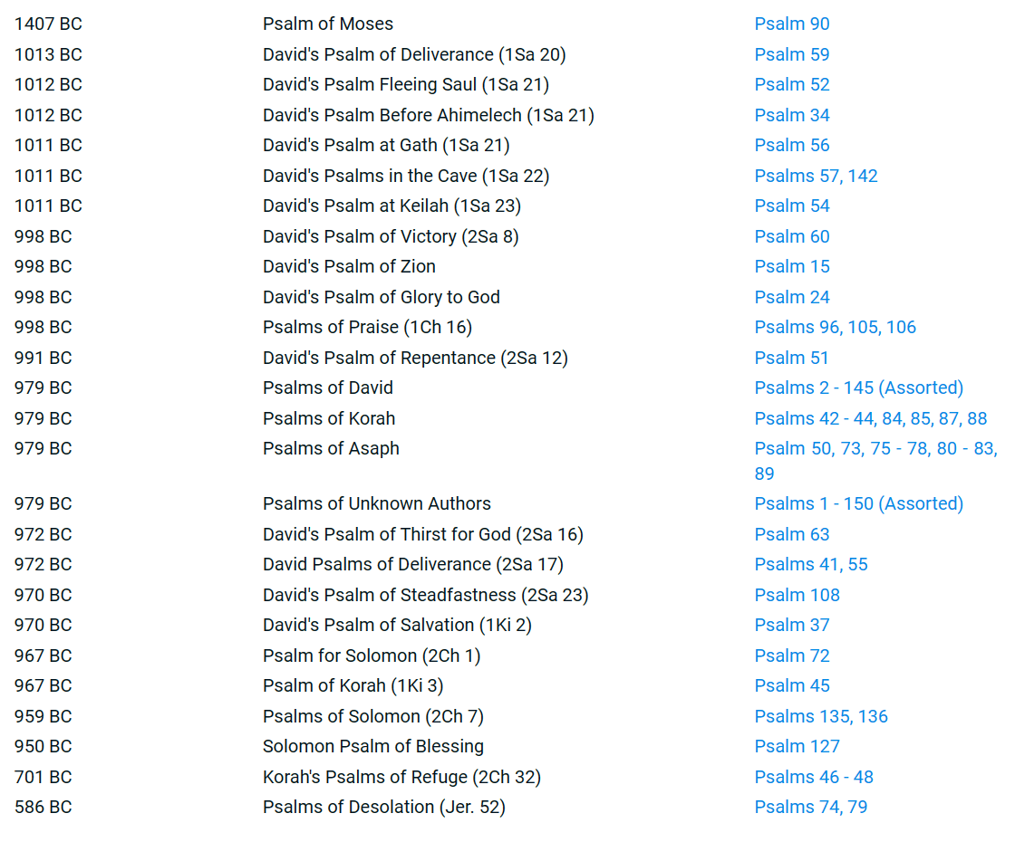 Psalm 22 – Dissecting the Messianic prophecy of Jesus – Light for the ...