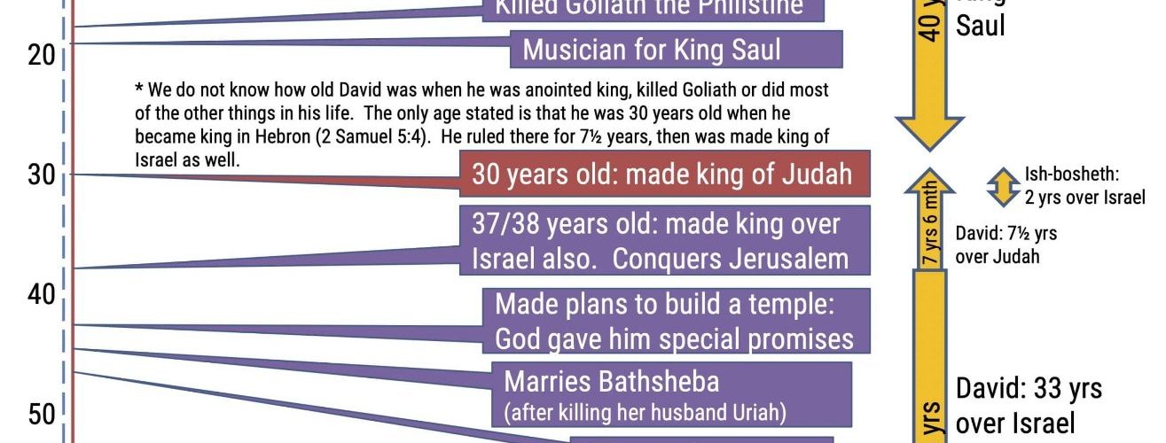 How prophecy works – the Big Picture and the detail – Light for the ...
