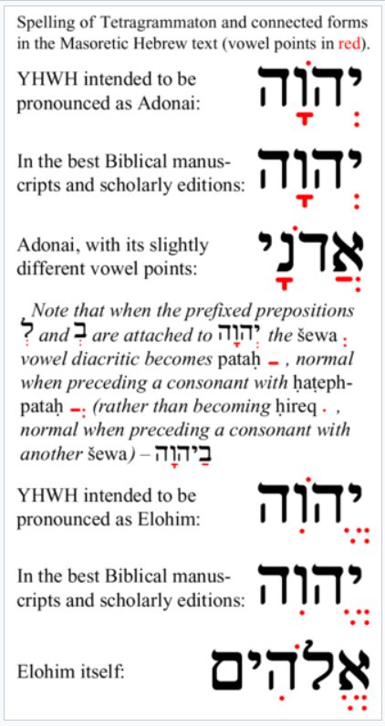 Who is God to you? – Light for the Last Days