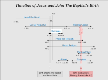 John, the Jewish forerunner of Jesus - The Messiah Factor