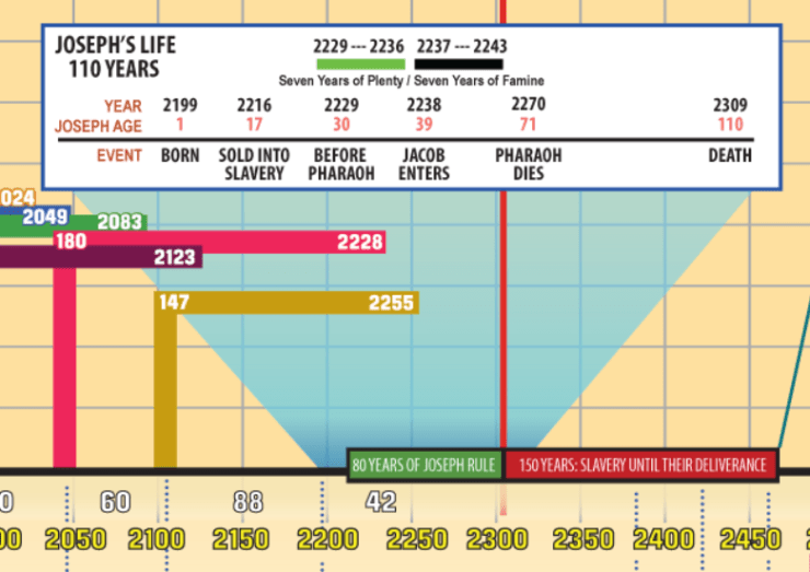 Dealing with trials and tribulation – Light for the Last Days