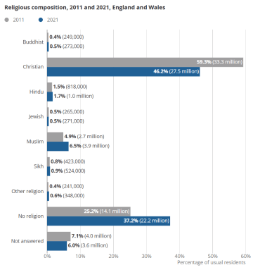 Religious Identity - The Messiah Factor
