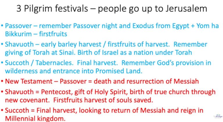 Are the Jewish festivals pointers to Jesus? – Light for the Last Days